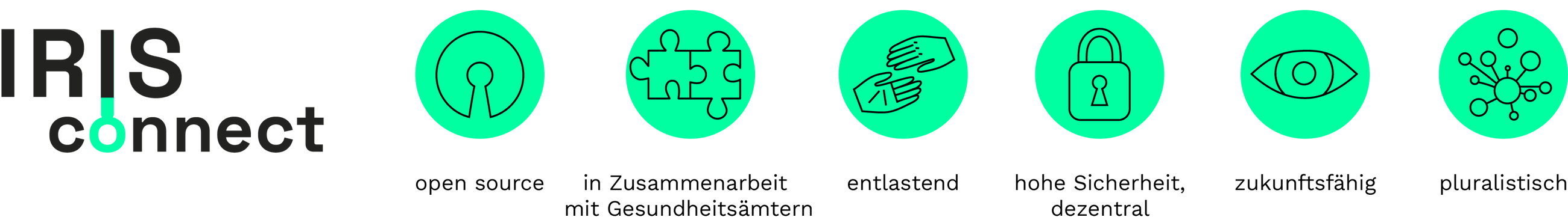 IRIS connect - Die öffentliche Schnittstelle für Gesundheitsämter